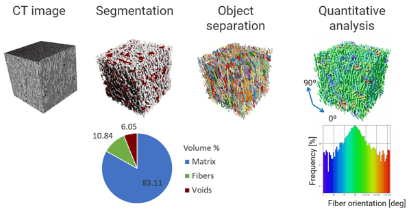 What Is Micro Ct Everything You Need To Know About Micro Ct